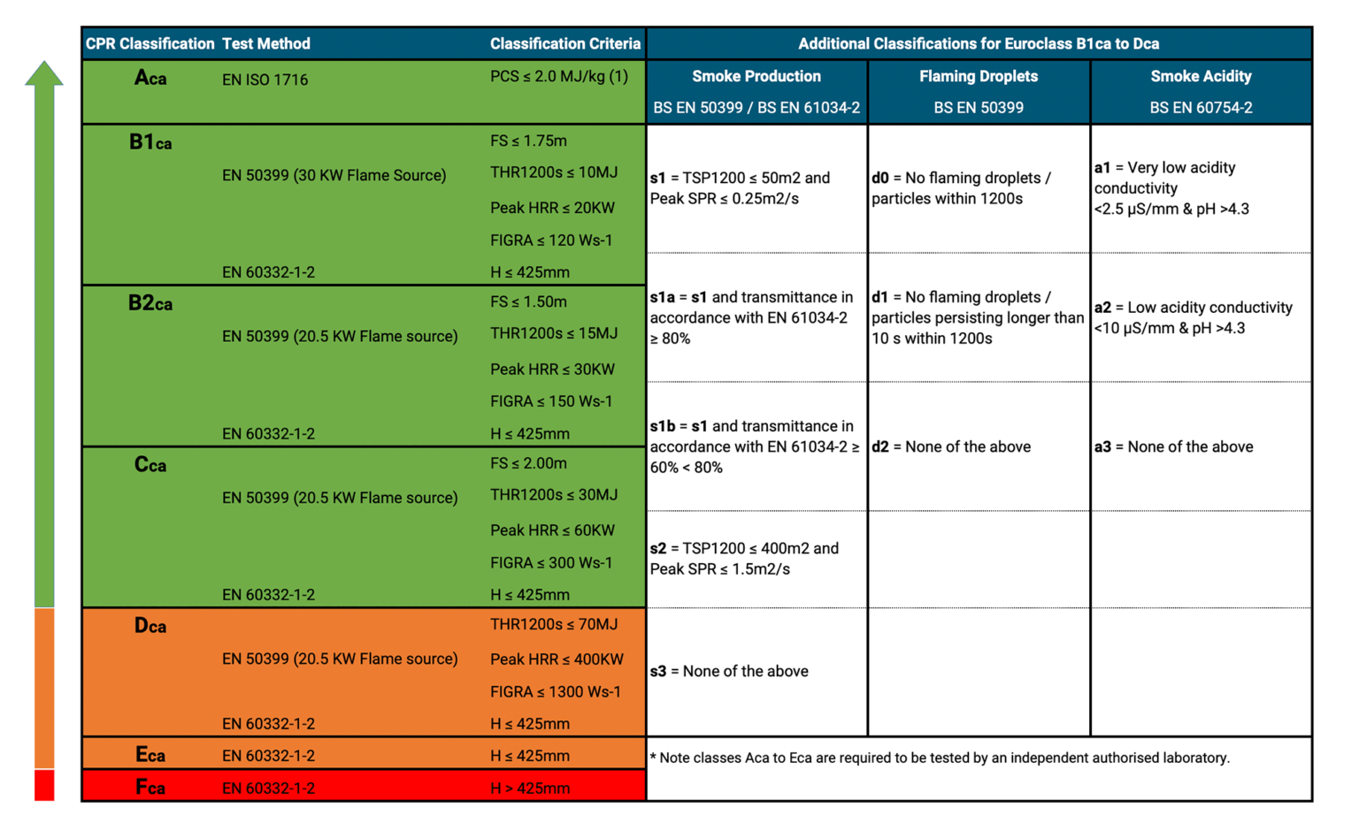 Construction Product Regulations (CPR) - British Cables Company